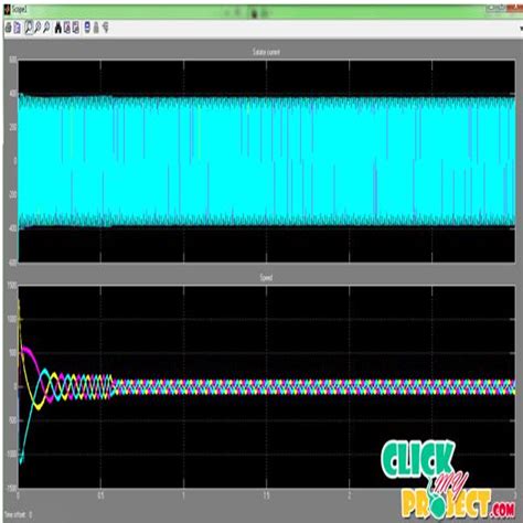 Dtc Scheme For A Four Switch Inverter Fed Induction Motor Emulating The Six Switch Inverter