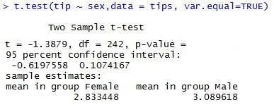 Solved The R Output Below Summarize A Test Comparing The Chegg Com