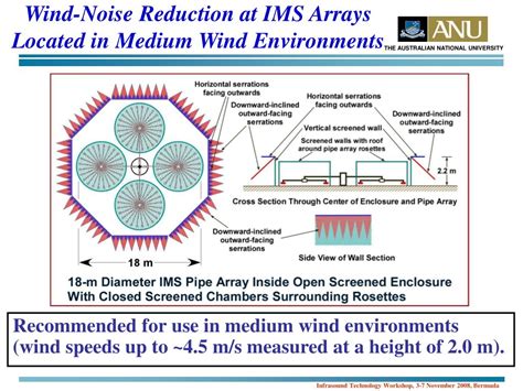 Ppt Wind Noise Reduction At Ims Infrasound Stations Douglas R