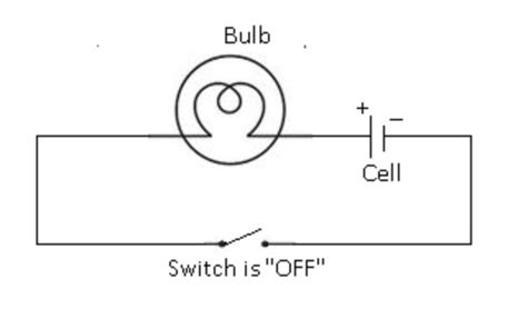 Parallel Circuit Diagram Class 7