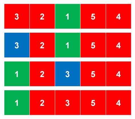 Selection Sort With Python