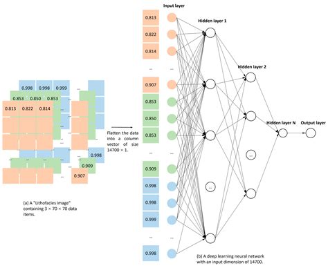 Application Of Artificial Neural Networks For Identification Of Lithofacies By Processing Of
