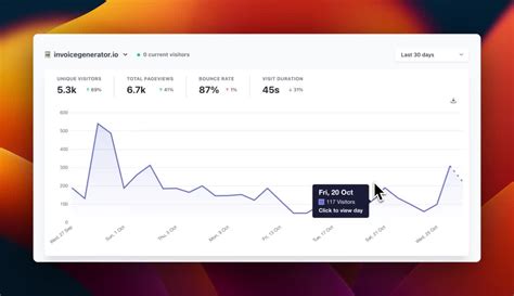 Csaba Kissi On Linkedin The End Of The October Is Getting Some Traction Most