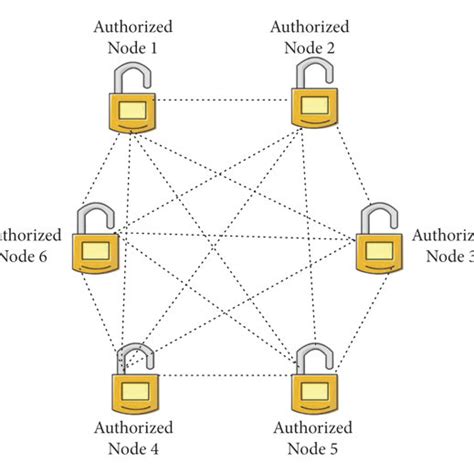 Private Chain Architecture Diagram Download Scientific Diagram