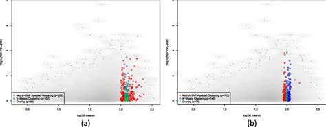 Genes Of The Lowest And The 2nd Lowest Gsea P Value Cluster Download Scientific Diagram