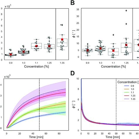 Pointwise Microscale Viscoelasticity Measurements Of Breast Tumor Download Scientific Diagram
