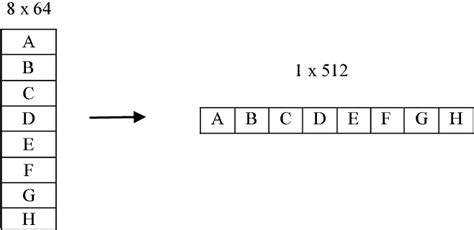 Figure 10 From Iris Recognition Using Machine Learning From Smartphone