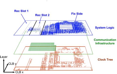 Reference Architecture Fpga Layers Download Scientific Diagram