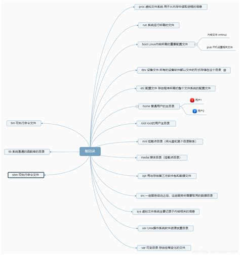Linux系统的使用 2使用思维导图工具将上图linux的文件系统层级结构图补充完整其中要指出不同文件的 Csdn博客