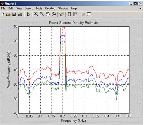 Pmtm Signal Processing Toolbox