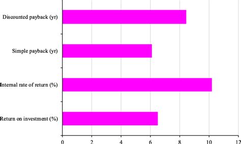 comparative economics of pv genset and pv system only download