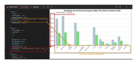 Grouped Bar Chart Multiple Measure With Repeat Template Csalcedodatabi