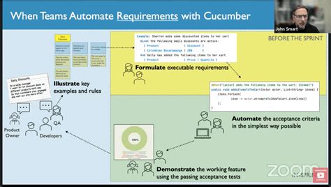 Webinar Bdd Pitfalls And How To Avoid Them Voices Of Community