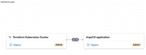Opentofu Vs Terraform Key Differences And Comparison