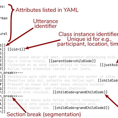 A Fictional Annotated Data Source That Has Been Coded With The