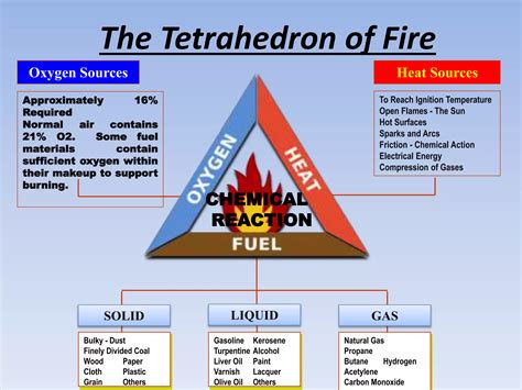 BFP Basics Pptx Chemistry Science