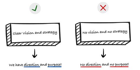 Gregor Ojstersek On Linkedin As An Engineering Leader Its Really Important To Focus On Vision