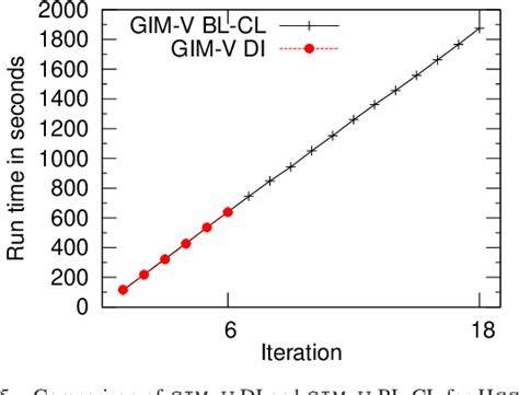 Pegasus Semantic Scholar