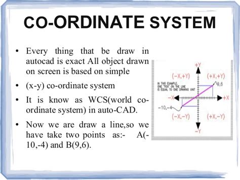 Differentiate Between Ucs And Wcs In Autocad Mahapalm