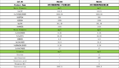 DKW 胡桃培养基含维生素 北京蓝博斯特生物技术有限公司