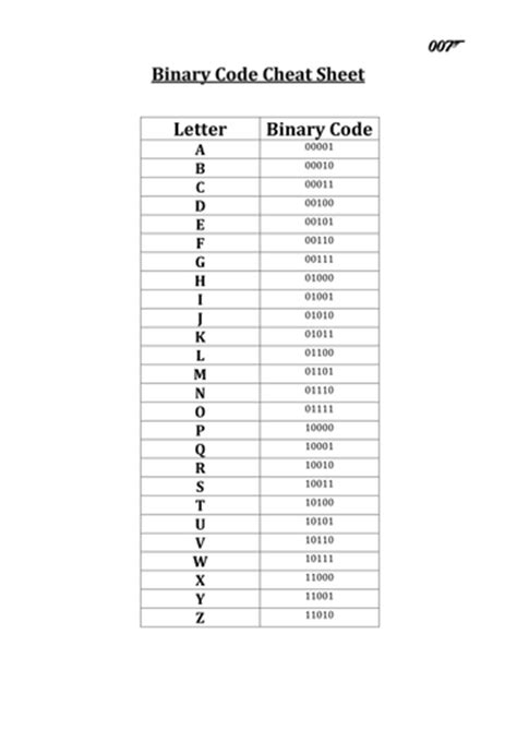 Year 7 Binary Code Featuring James Bond Teaching Resources