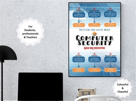Computer Security Poster Cheat Sheet Print Computer Risks Prevention
