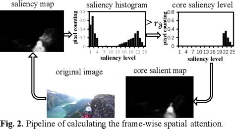 Figure 2 From Visual And Semantic Feature Coordinated Bi Lstm Model For Unsupervised Video