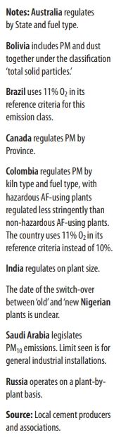 Dust Monitoring In Cement Plant Why Its Essential