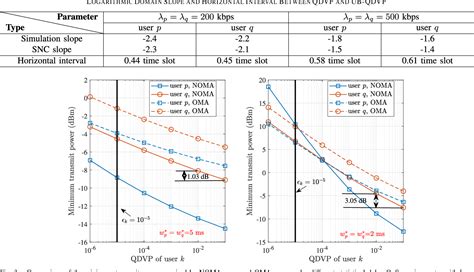 Figure 3 From Uplink Non Orthogonal Multiple Access With Statistical