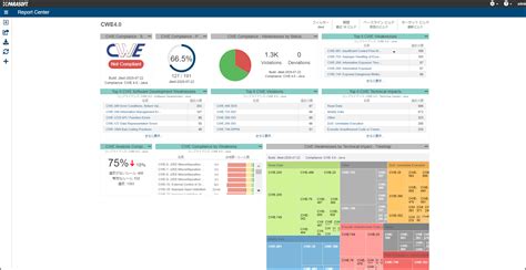 Parasoft Jtest 20201 のリリース レポーティング機能にaiを搭載 ソフトウェア品質向上・セキュリティツールのparasoft