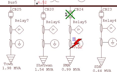 Fault Current At Feeder And Circuit Breaker Opening Download Scientific Diagram