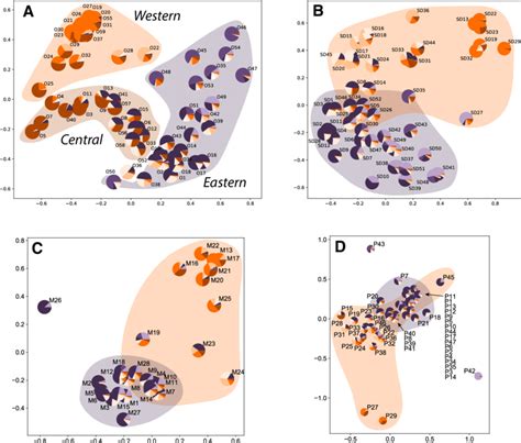 multidimensional scaling mds maps showing dimensionless download