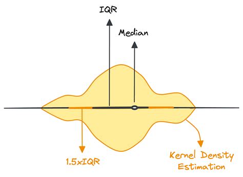Understanding Violin Plots Vs Box Plots