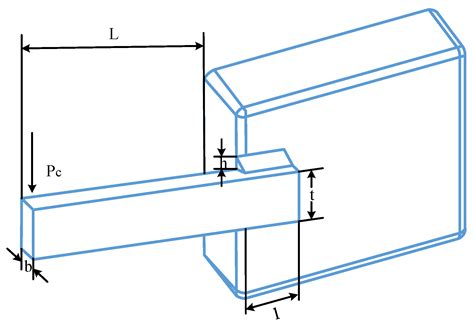 Multi Strategy Improved Particle Swarm Optimization Algorithm And Gazelle Optimization Algorithm