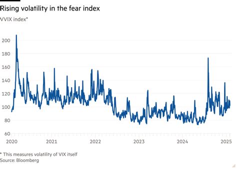 How Investors Can Harness Trump Induced Volatility How Investors Can Harness Trump Induced Volatility