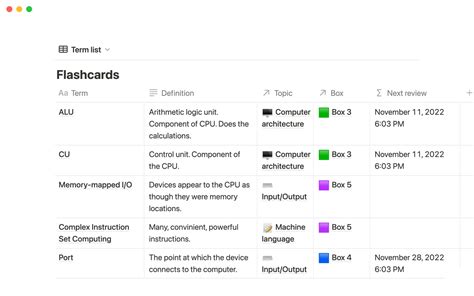 The Ultimate Flashcard System Template Notion Marketplace
