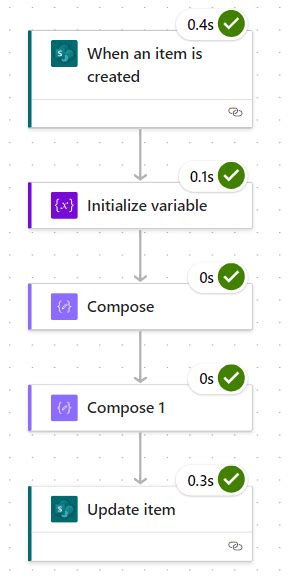 Step By Step Guide To Creating Unique Sharepoint List Item Ids Using