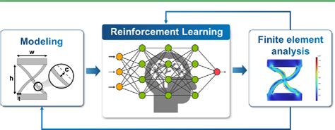 Figure 2 From Machine Learning Driven Design Optimization Of Buckling Induced Quasi Zero