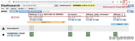 elasticsearch head chrome浏览器插件安装、postman和idea内置工具的使用 elasticsearch head chrome csdn博客