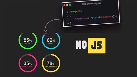 Css Only Circular Progress Bar No Javascript Youtube