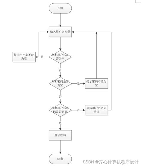 Java Jsp家教平台4c62a 独有源码 如何找到适合自己的毕业设计的指南 Csdn博客