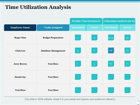 Time Utilization Analysis Ppt Powerpoint Presentation Infographics