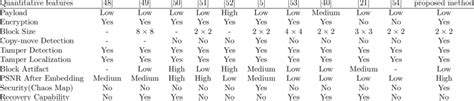 Qualitative Comparison Between Different Approaches Download