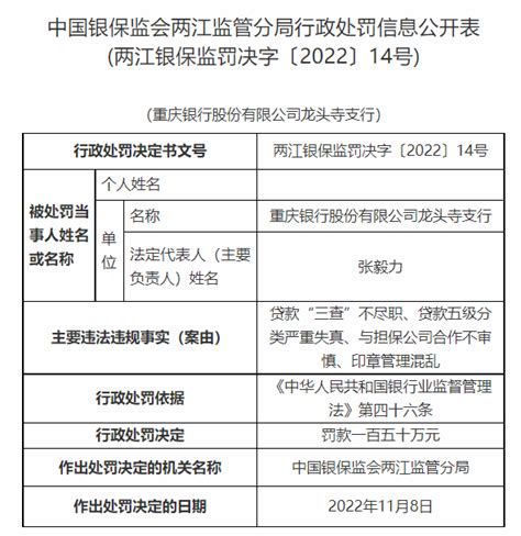 银行财眼重庆银行龙头寺支行被罚150万元 因贷款五级分类严重失真 凤凰网