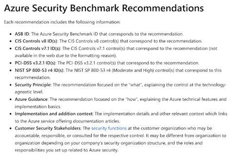 Malin De Silva Understanding The Azure Security Benchmark