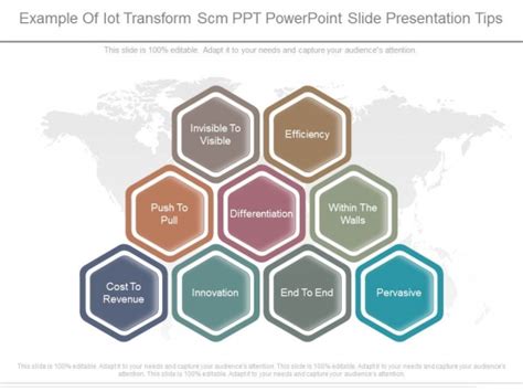 Example Of Iot Transform Scm Ppt Powerpoint Slide Presentation Tips PowerPoint Templates
