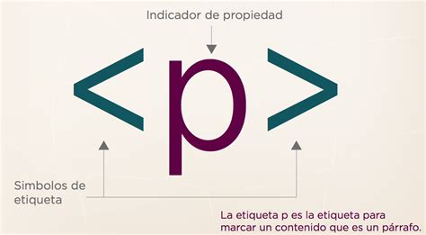 Anatomía de un elemento HTML HTML