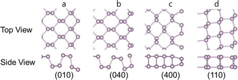 Atomic Structure Of Bp Monolayer Calculated By Dft The Green Blue Download Scientific