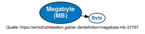 Megabyte Mb • Definition Gabler Wirtschaftslexikon