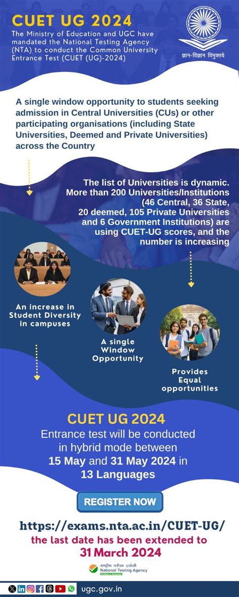 Er Ravi Kant Mishra On Linkedin Cuet Commonuniversityentrancetest